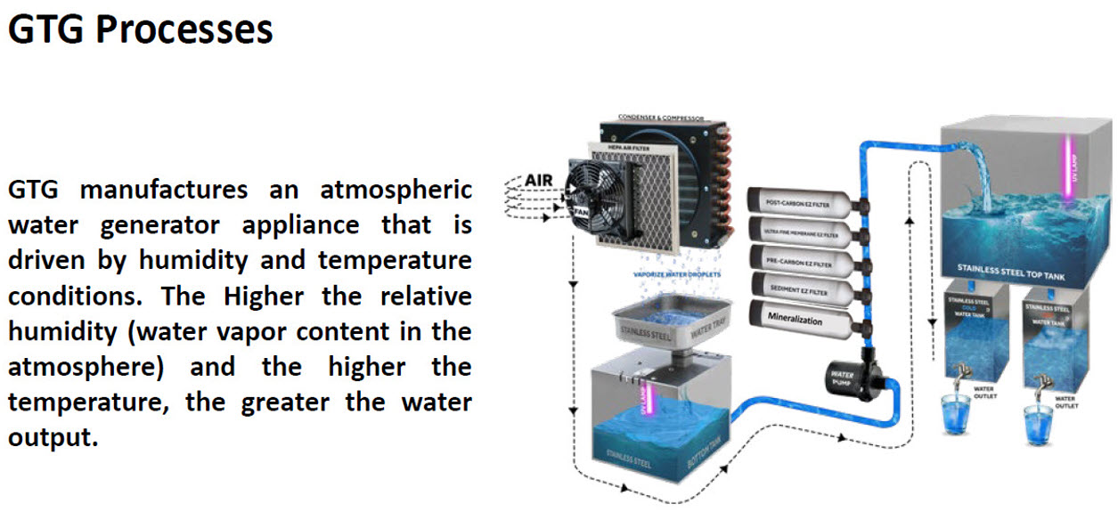 Securing water independence ensures a daily delivery of fresh drinking ...